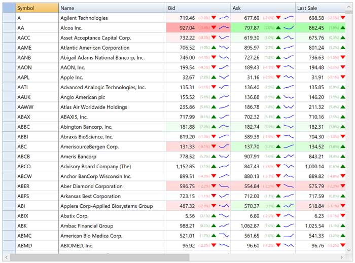 A WPF Datagrid for Any Industry | ComponentOne